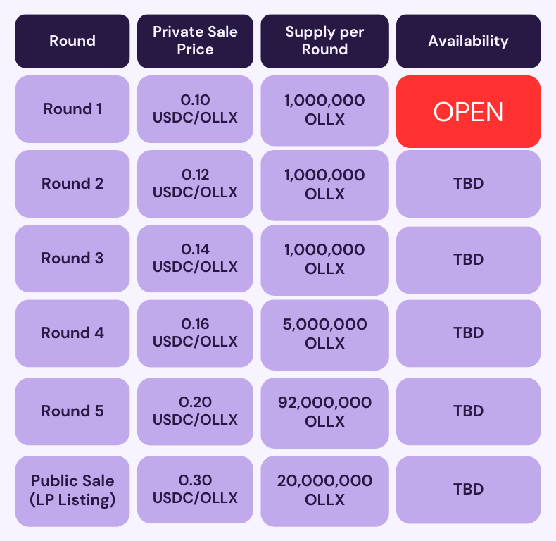 Olla Exchange – Aggregator & Swap